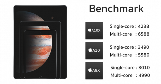 Exploring the Apple A10X Chip - Mytour